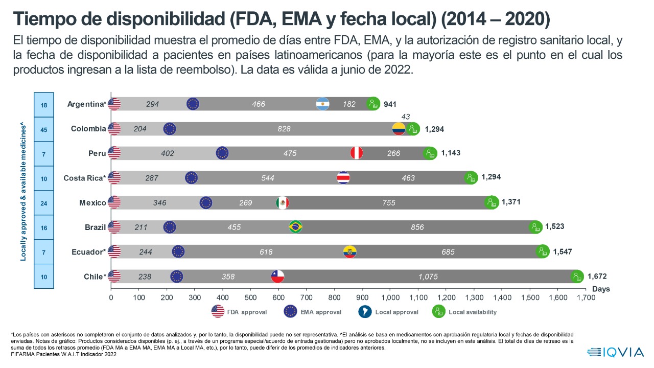 FIFARMA Patiens WAIT Indicator 2022 Survey - FIFARMA